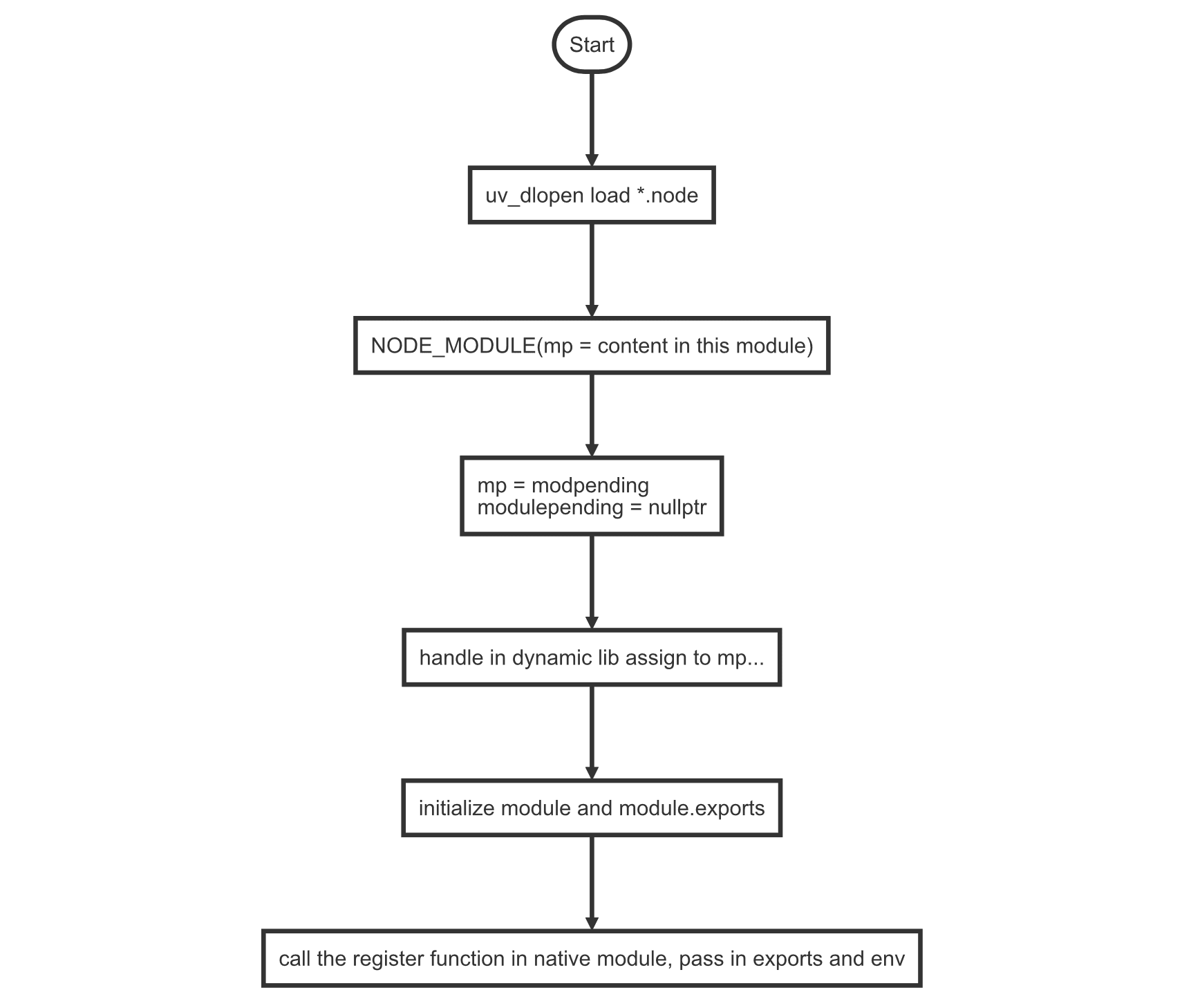 Native module – NAPI-RS